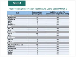픽랩사이언티픽(Picklab_Scientific) • [ZENOGEN PHARMA] CELLBANKER 2 Cell ...