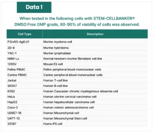 픽랩사이언티픽(Picklab_Scientific) • [ZENOGEN PHARMA] STEM-CELLBANKER GMP ...