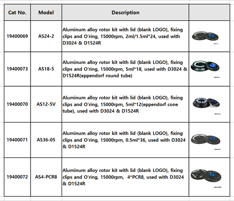 픽랩사이언티픽(Picklab_Scientific) • 고속마이크로 원심분리기 D3024 High Speed Micro ...