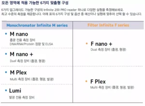 픽랩사이언티픽(Picklab_Scientific) • Infinite® 200 Pro