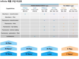 픽랩사이언티픽(Picklab_Scientific) • Infinite® 200 Pro
