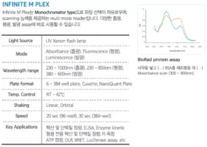 픽랩사이언티픽(Picklab_Scientific) • Infinite® 200 Pro