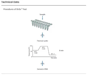 픽랩사이언티픽(Picklab_Scientific) • DirEx™ Fast